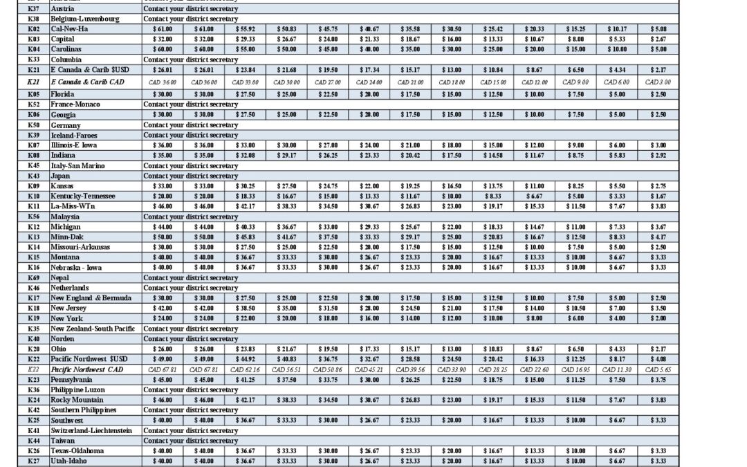 Distric Rates FY2025_2026 09182025 | Kiwanis International