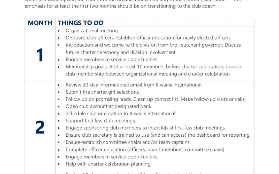 Nurturing-new-clubs-First-24-months | Kiwanis International